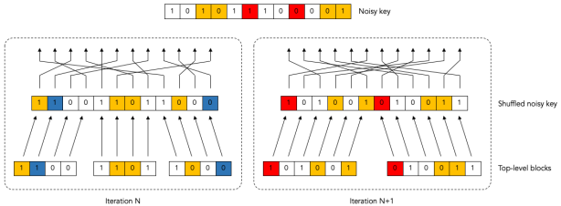 A Cascade Information Reconciliation Tutorial – Hiking and Coding