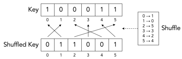 A Cascade Information Reconciliation Tutorial – Hiking and Coding