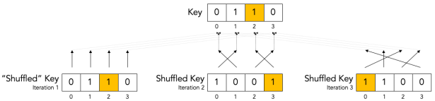 A Cascade Information Reconciliation Tutorial – Hiking and Coding